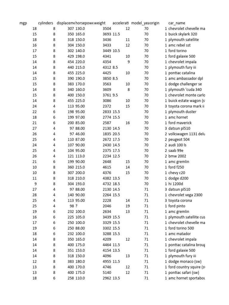 Auto MPG | PDF | Dodge | Chevrolet
