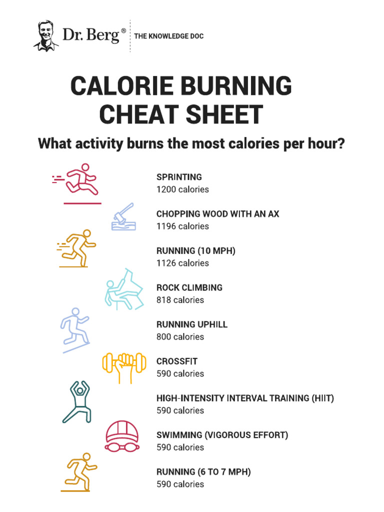 DR Berg Calorie Burning Cheatsheet v1 0 | PDF DR Berg Calorie Burning Cheatsheet v1 0 | PDF