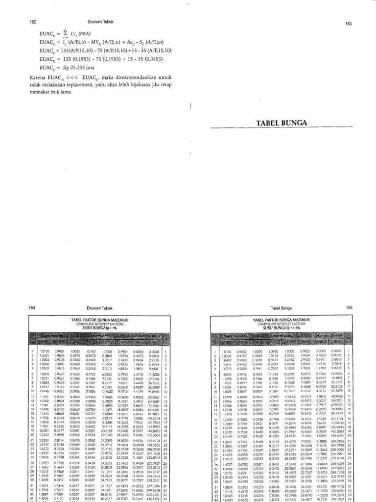 Tabel-Bunga-Majemuk KEDUA | PDF