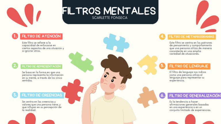 Mapa Mental - Filtros Mentales | PDF