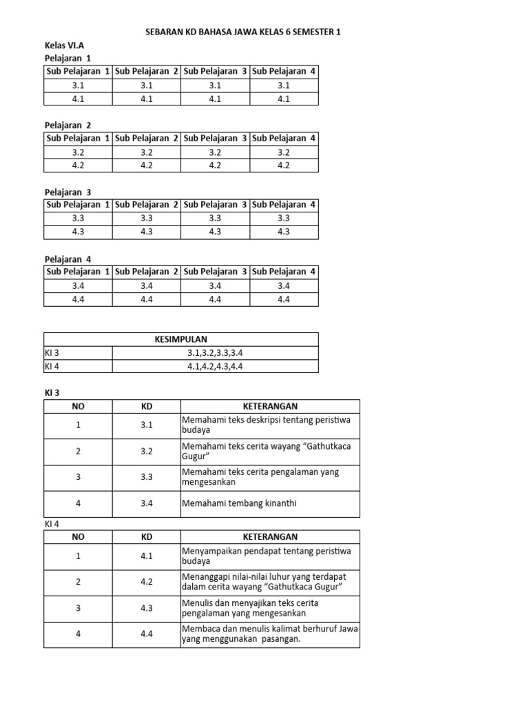 Sebaran KD Rincian Persub | PDF | Ilmu Sosial | Seni & Disiplin Bahasa