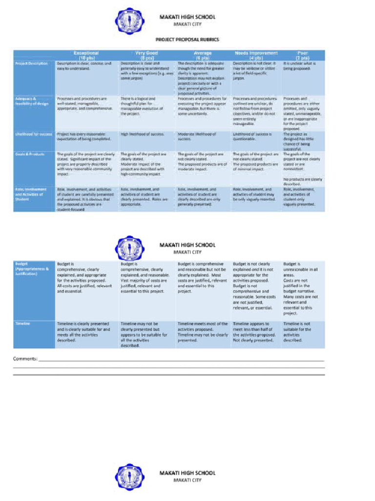 Project Proposal Rubrics | PDF
