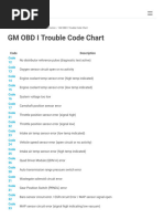 GM Obd1 Codes List | PDF | Automatic Transmission | Mechanical Engineering