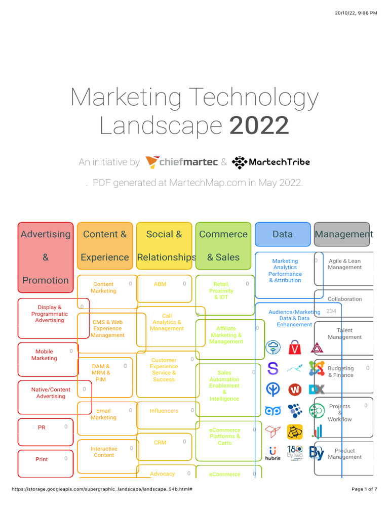 Martech Interactive Supergraphic | PDF | Advertising | Customer ...