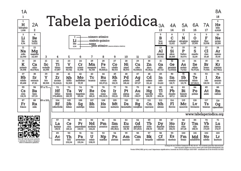 Tabela Periódica Editada | PDF | Titânio | Manganês