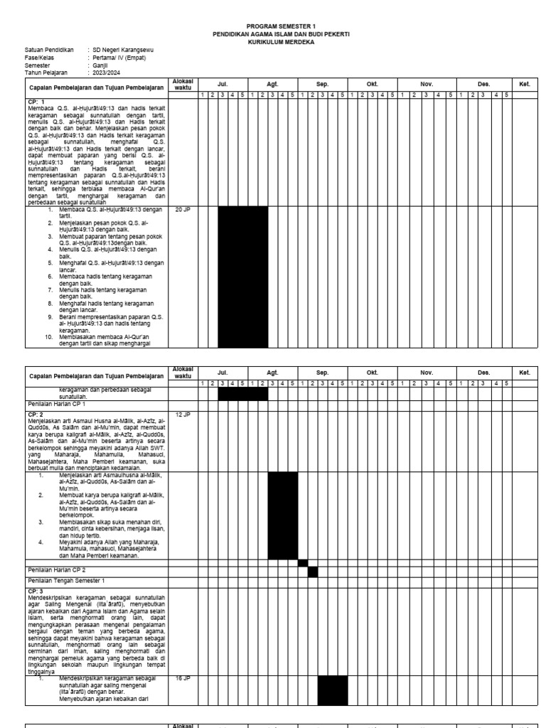 Program Semester Kurmer 4 2022-2023 | PDF