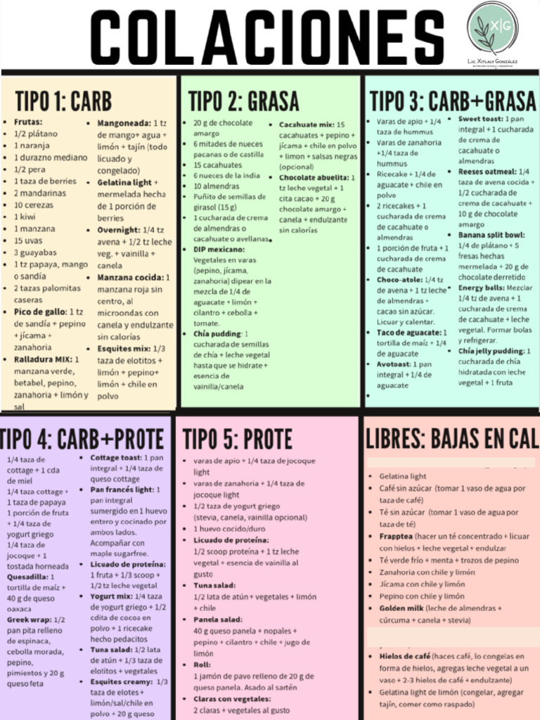 Colaciones Lic. Xitlaly GLZ | PDF