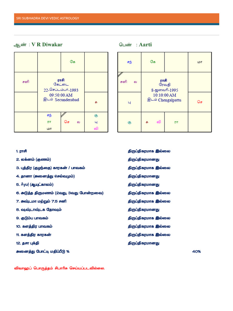 Marriage Matching | PDF