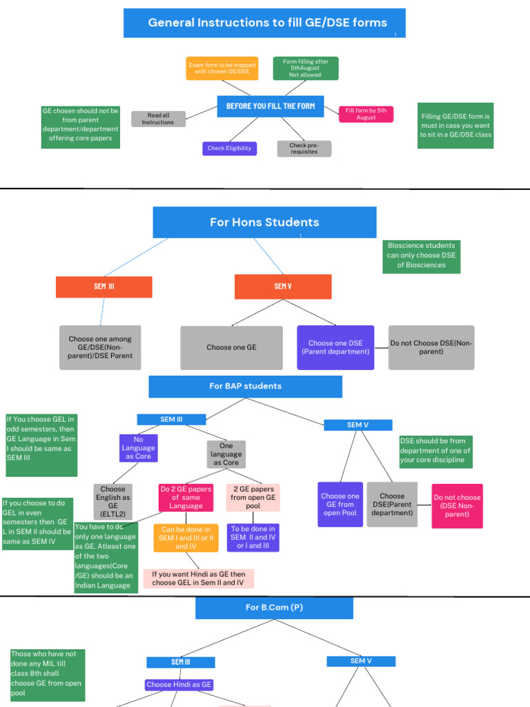 GE - DSE - Concept Map - Form Filling | PDF