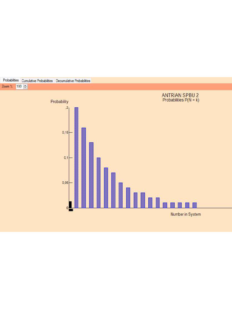 Grafik Antrian Spbu 2 | PDF