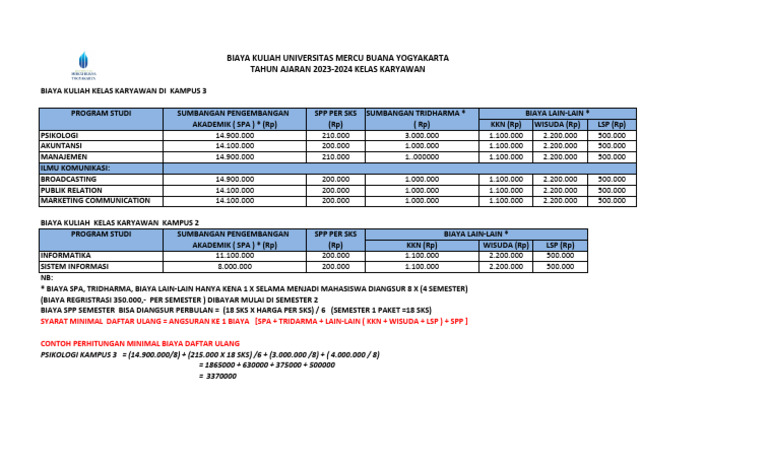 Biaya Kuliah Klas Karyawan Umby T.A 2023-2024 2 | PDF