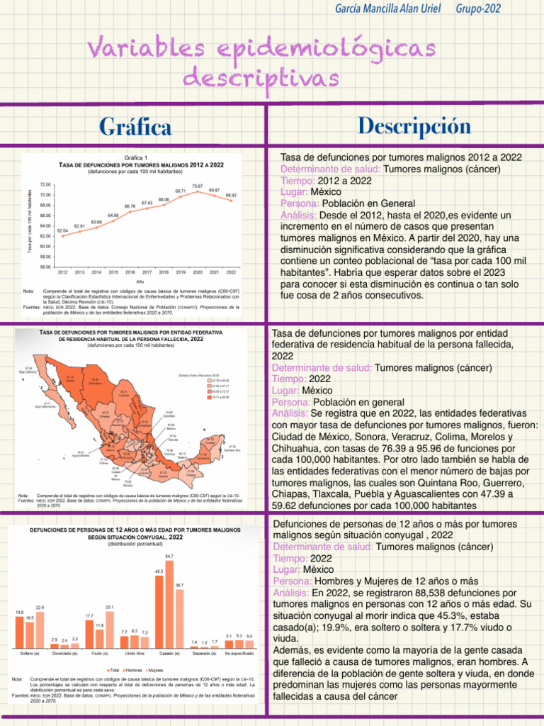 Variables Epidemiológicas Descriptivas | PDF | México | Cáncer