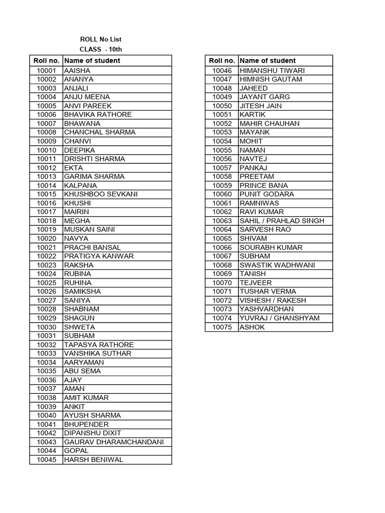 Class 10 Student Roll Numbers | PDF