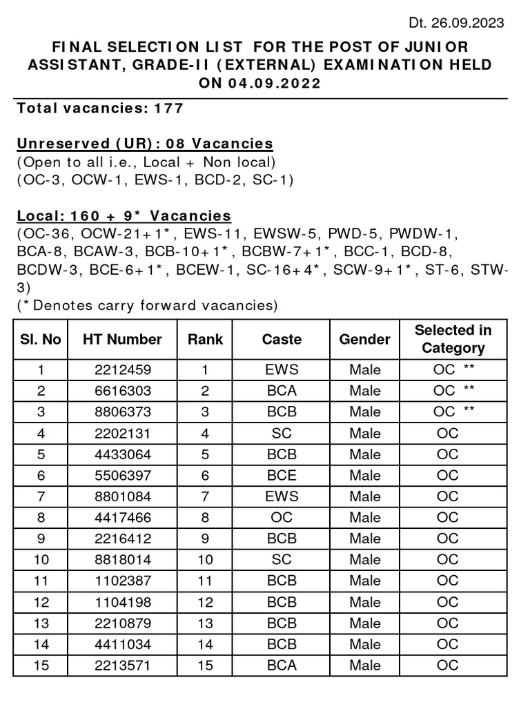 Junior Assistant Selection List 2023 | PDF