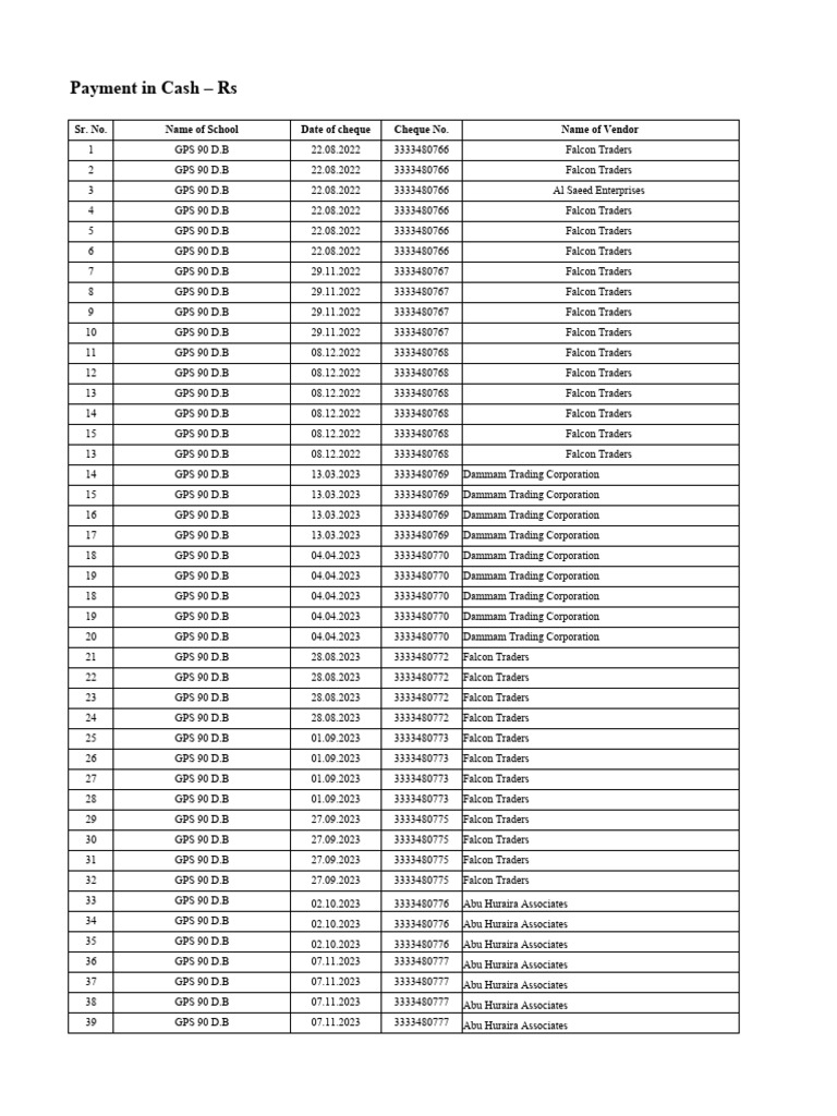 Irfan Ashraf | PDF | Cheque Irfan Ashraf | PDF | Cheque
