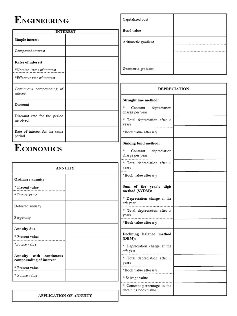 Engineering Economics & Math Formulas | PDF | Depreciation | Present Value