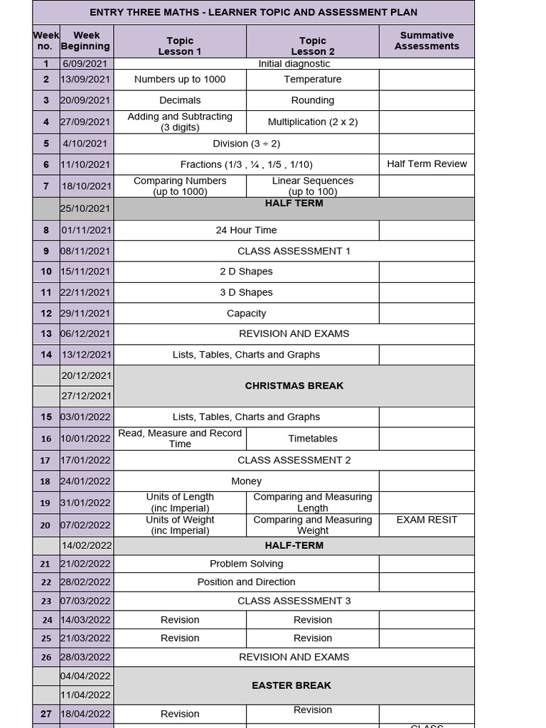 E3 Learning Plan Summary 3 | PDF | Academic Term | Arithmetic