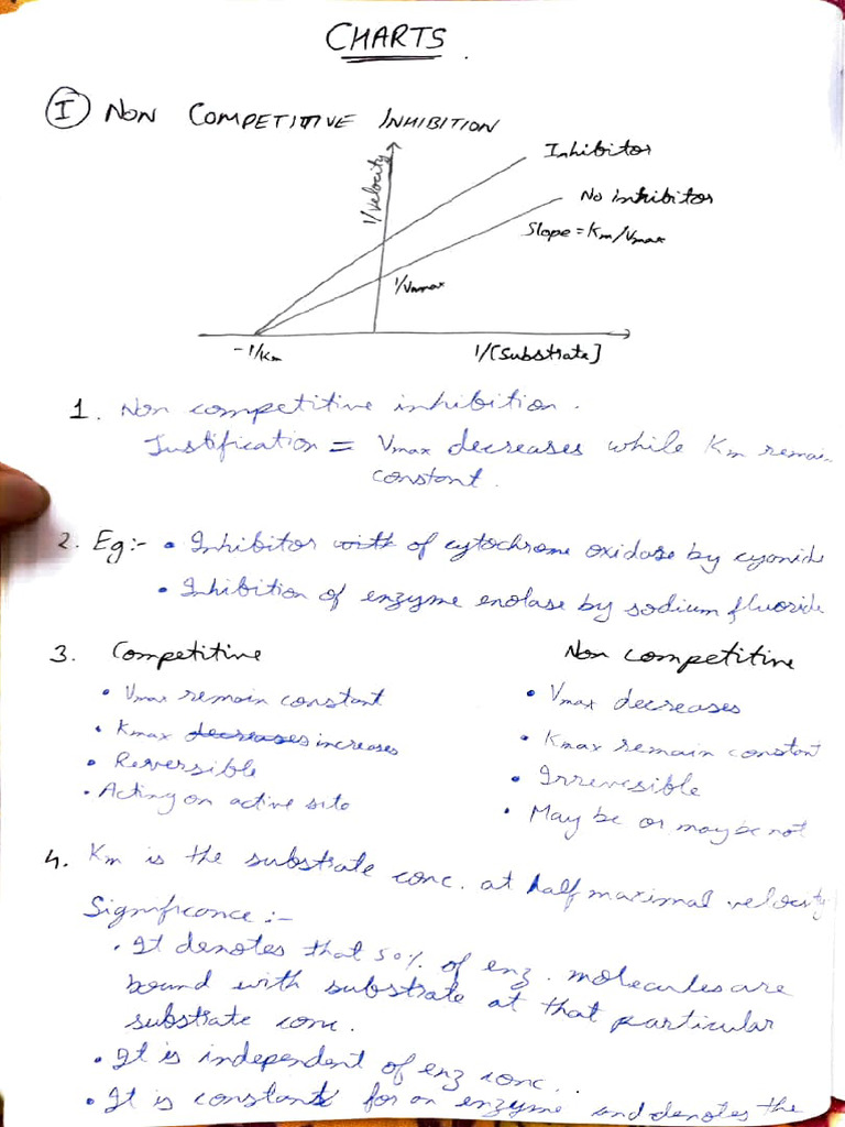 Biochem Charts Ans | PDF | Technology & Engineering