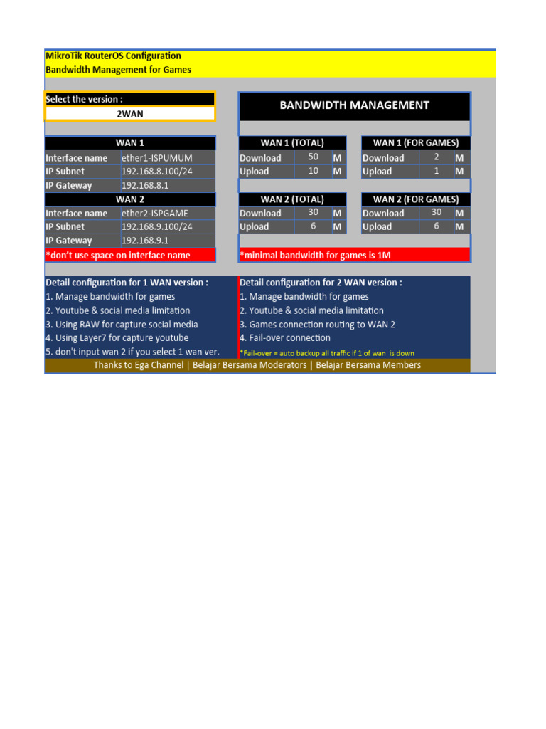 Bandwidth Management Config JulyNet | PDF | Port (Computer Networking) | Network Layer Protocols