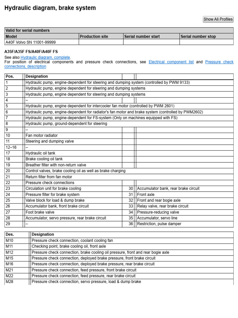 Volvo A40f | PDF | Brake | Pump