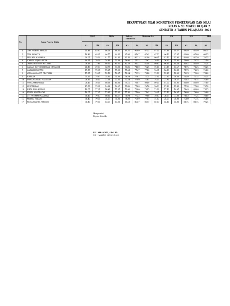 Rekap Nilai Gabungan Kelas 6 SMT 2 2 | PDF