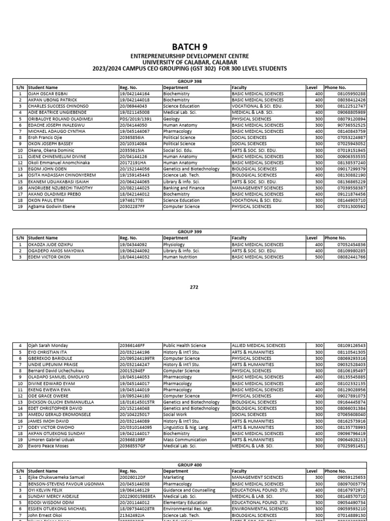 Batch 9 GST 302 Grouping | PDF | Science | Biology