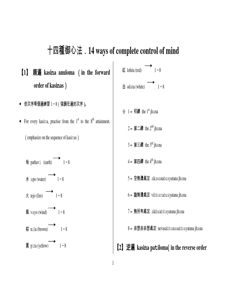 14 Ways of Complete Control of Mind (E&C) | PDF