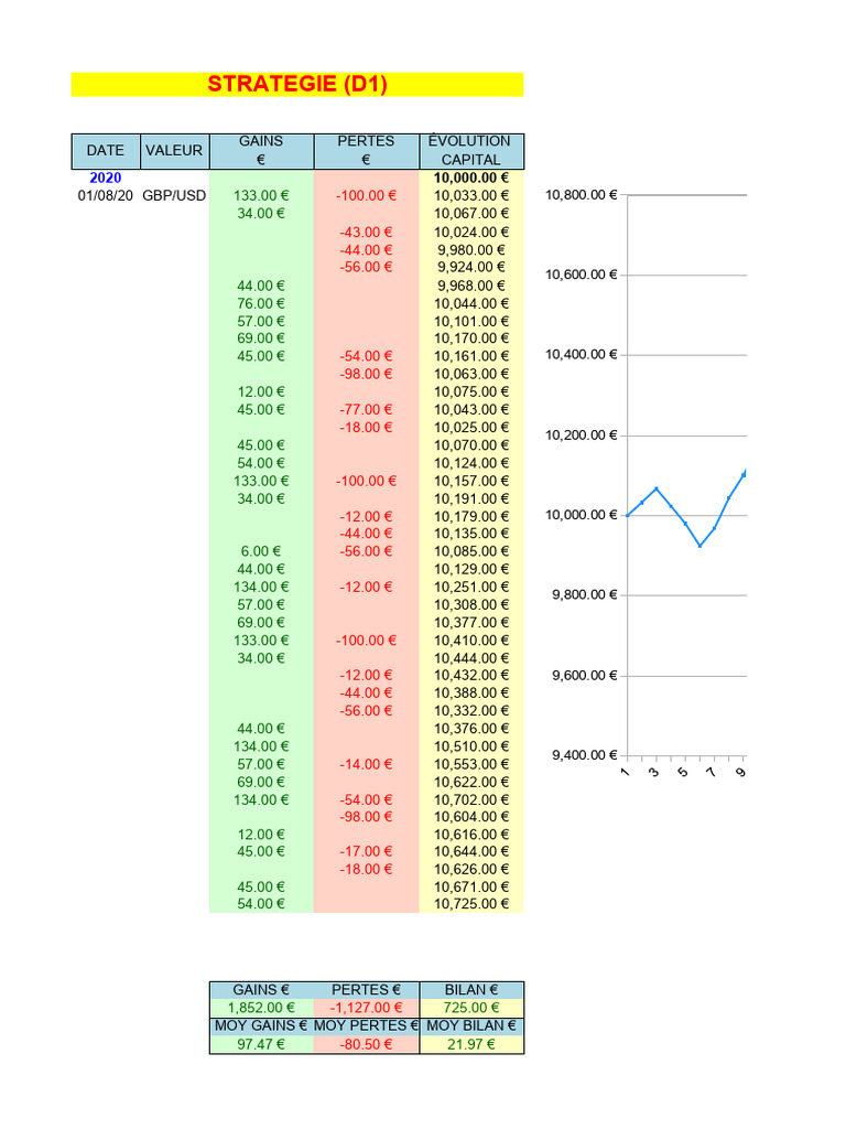 Journal de Trading v2 | PDF | Home & Garden