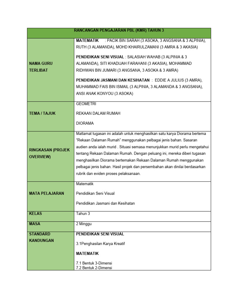 RPH KMR - PBL 2024 T3 AMRA - M18 | PDF | Karier & Perkembangan