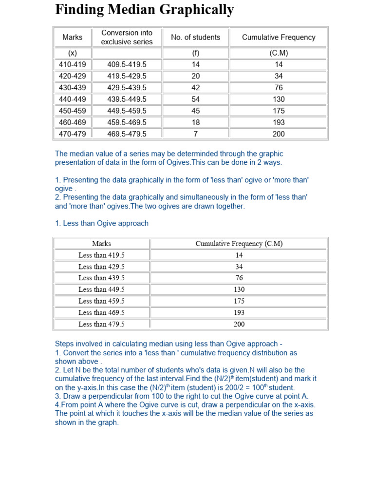 Finding Median Graphically | PDF | Cartesian Coordinate System