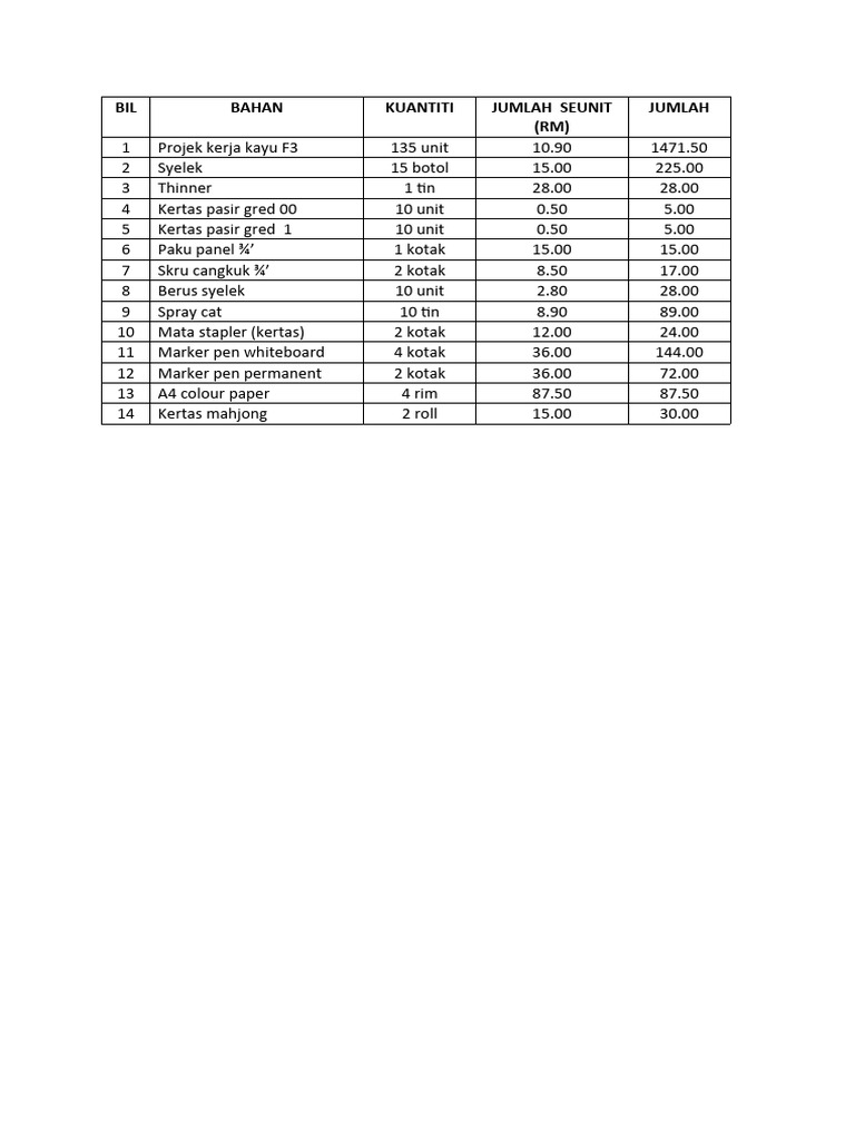 Material Quantity and Costs Report | PDF