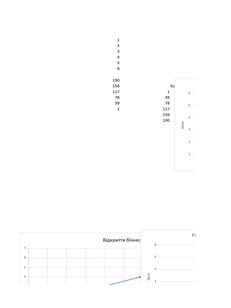 Charts | PDF