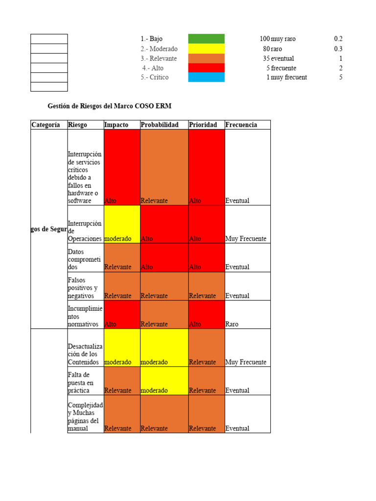 tabla de riesgos | PDF | Informática