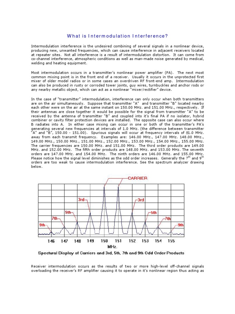 What Is Intermodulation Interference Download Free Pdf