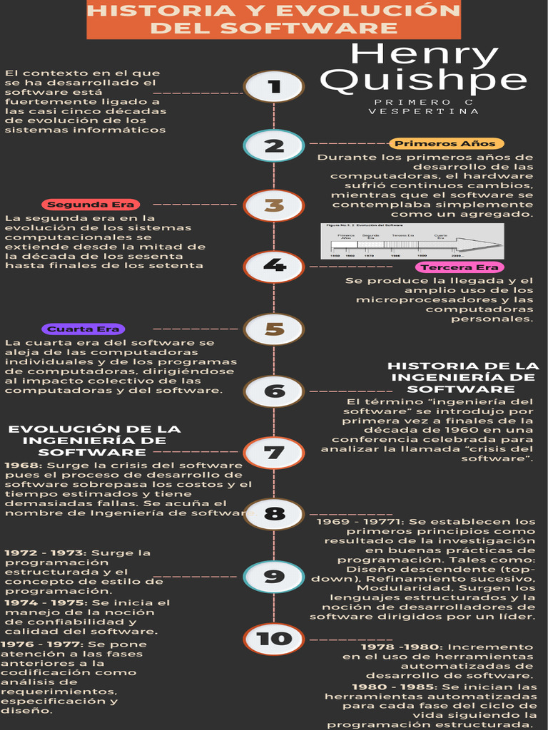 Evolución del Software: 1968-1980 | PDF | Software | Programación de ...