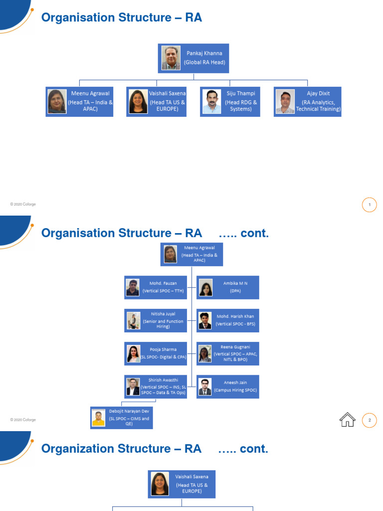 RA Organization Structure | PDF