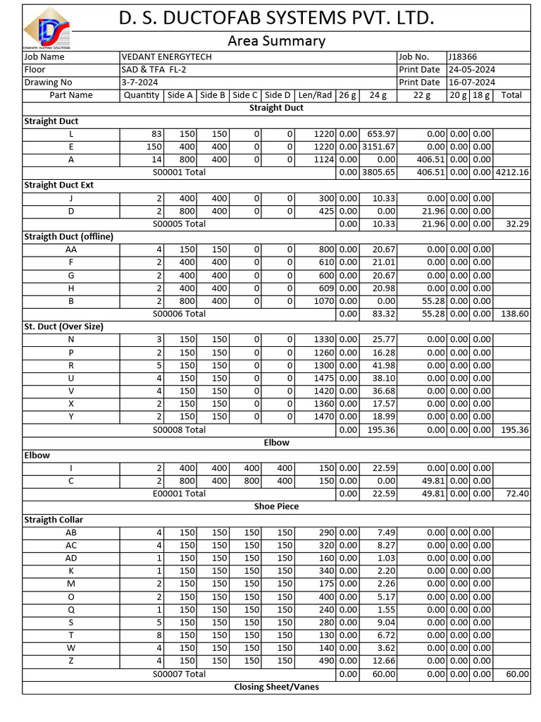 VEDANT ENERGYTECH - SAD & TFA FL-2 - 3-7-2024 - Area Summary | PDF