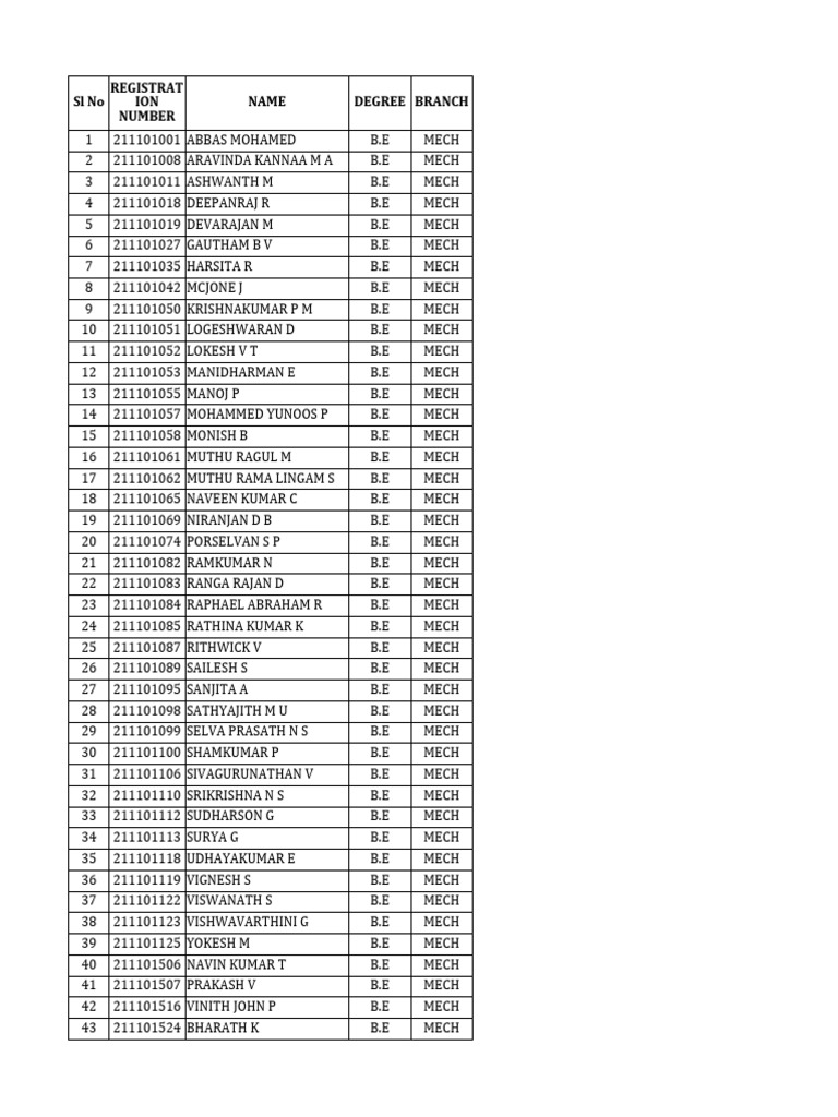 Rural Technology Action Group - Eligible List - 2025 | PDF