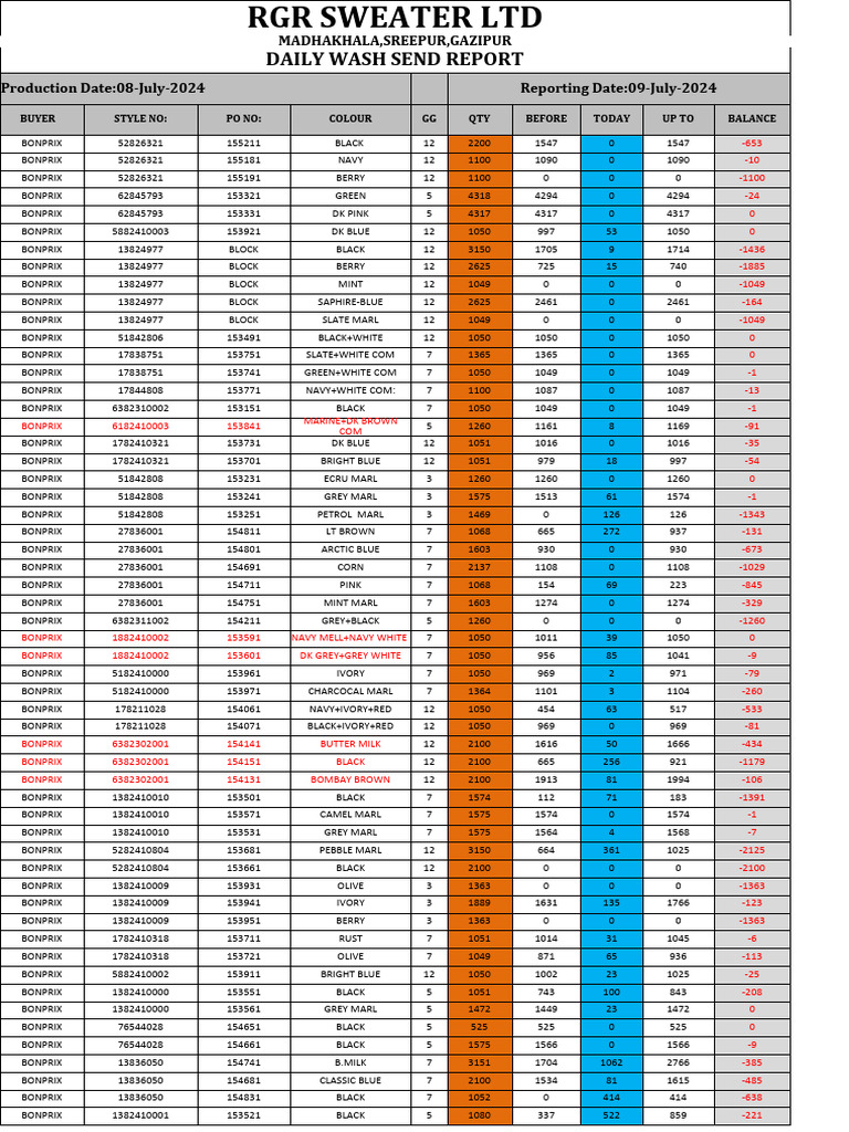 Daily Wash Send Report - RGR Sweater Ltd | PDF | Color