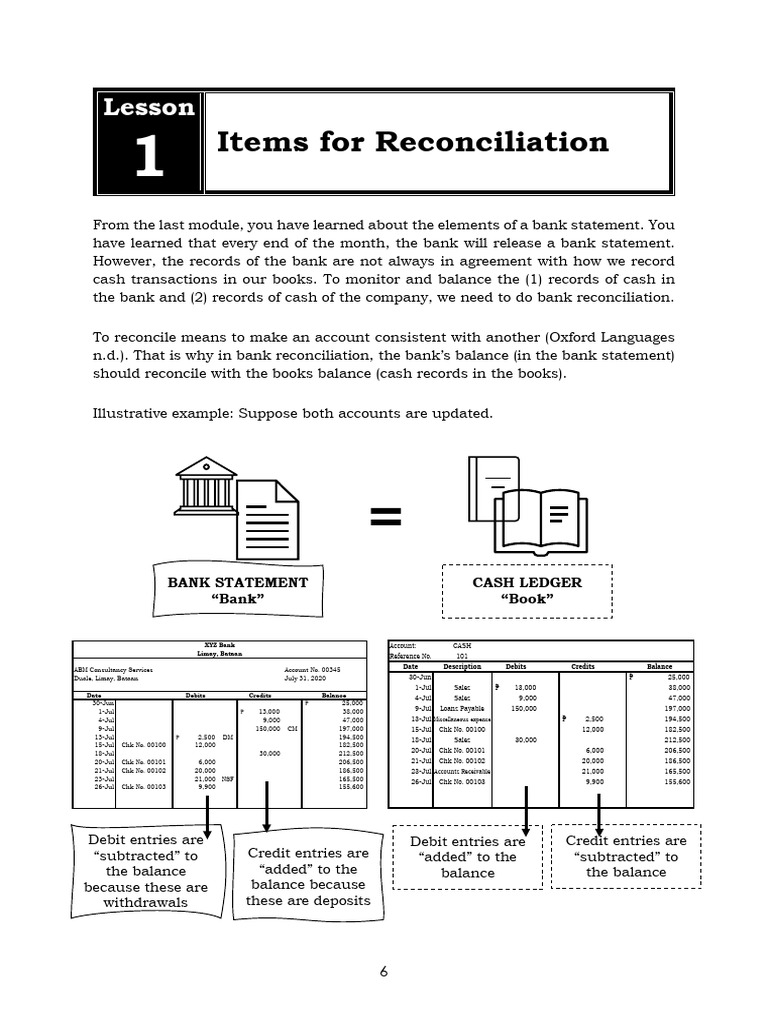 FABM2 Q2 MOD1 Bank-Reconciling-Items | PDF | Debits And Credits | Cheque