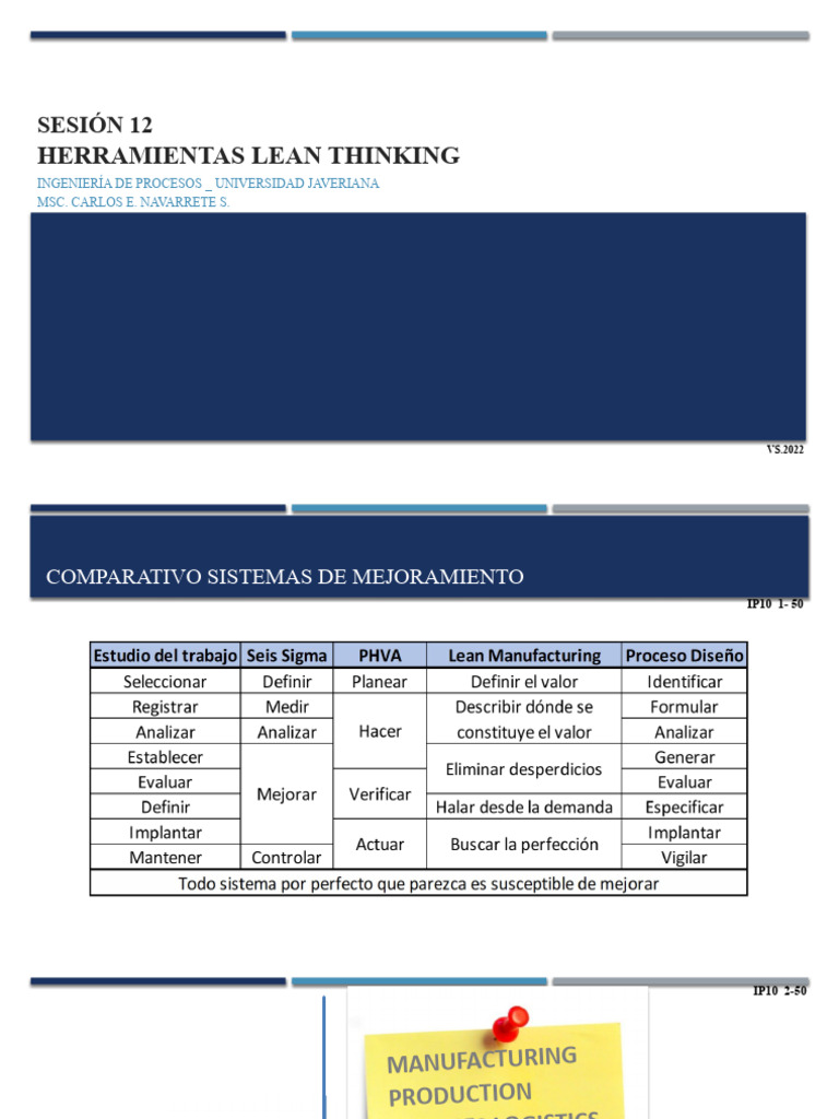 Sesión IP12. Herramientas Lean Thinking | PDF | Lean Manufacturing | Sector secundario de la ...