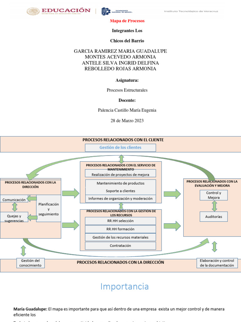 LOS CHICOS DEL BARRIO - Mapa de Procesos - T4 | PDF | Business | Economias