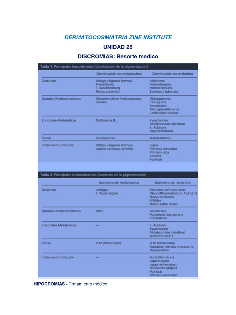 MODULO 26 Discromias RESORTE MEDICO | PDF | Inhibidor de la enzima ...