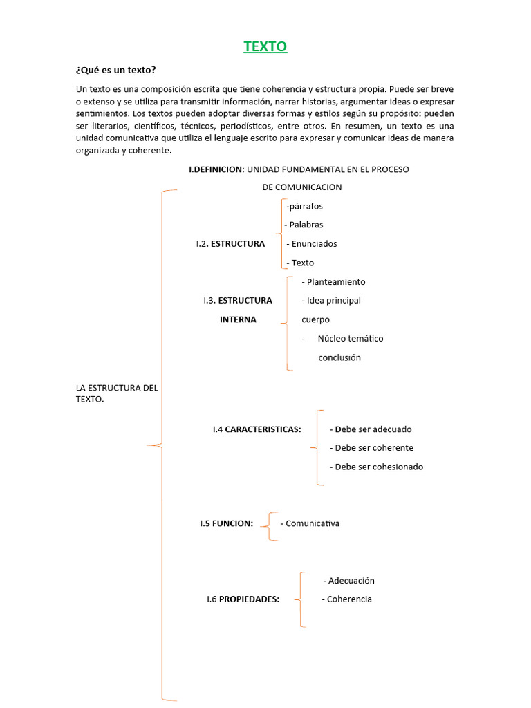 Organizador Visual de La Estructura Del Texto | PDF | Oveja