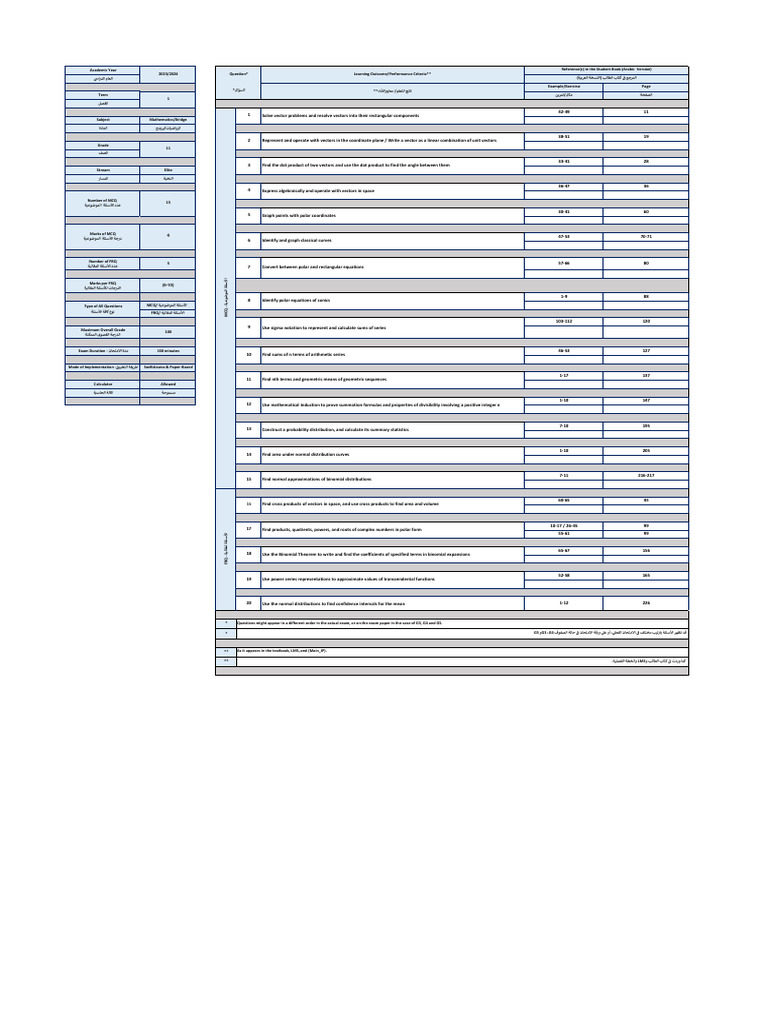 G11 ELT EOT1 Coverage | PDF | Vector Space | Complex Number