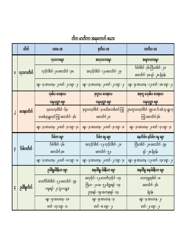 Tika & Duka Martika Tables | PDF