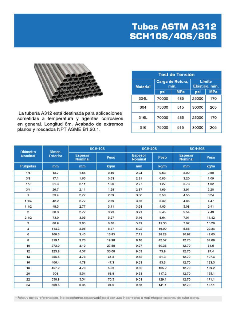 Tubo SCH10, SCH40 y SCH80 Acero Inox | PDF