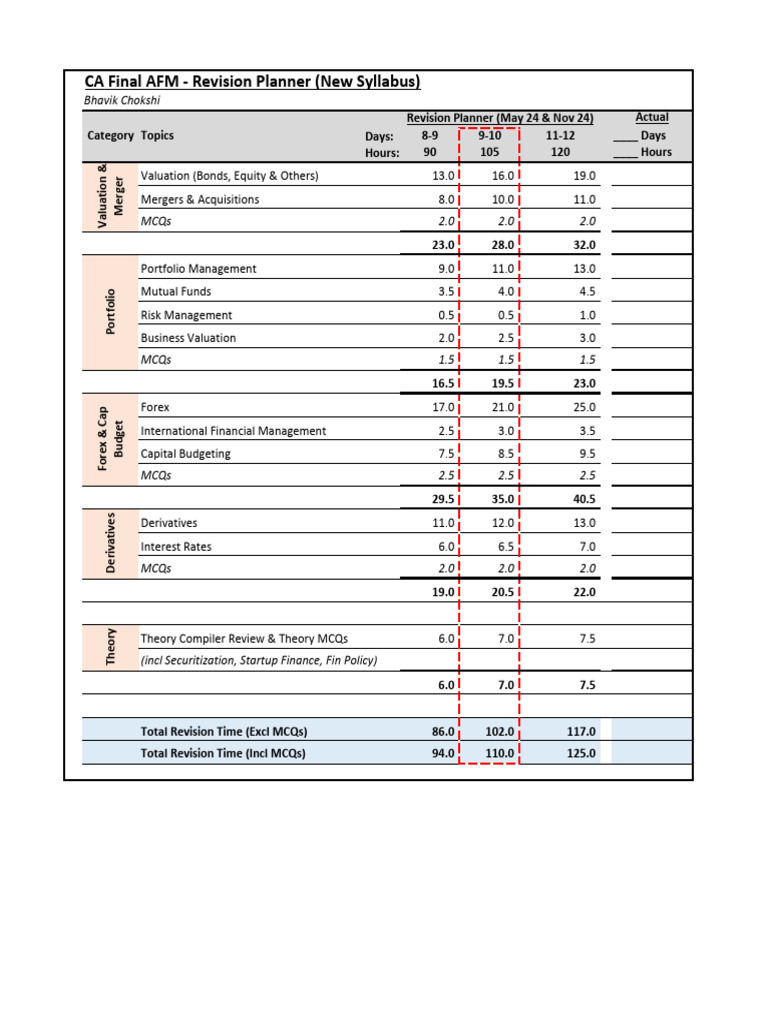 Revision AFM Planner May 24 - Bhavik Chokshi | PDF | Valuation (Finance ...
