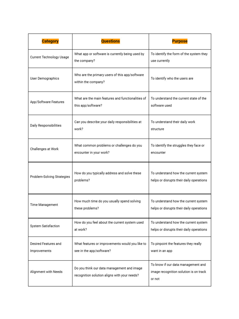 Revised BLNG Question | PDF | Mobile App | Information Science