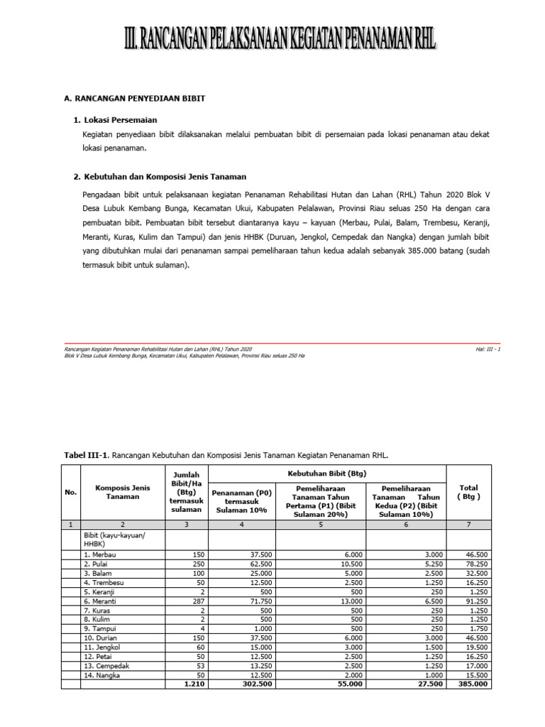 4 - Rancangan Kegiatan Blok V LKB | PDF